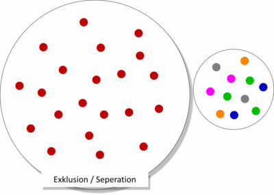 Inklusion – Landesfeuerwehrverband Sachsen e.V.